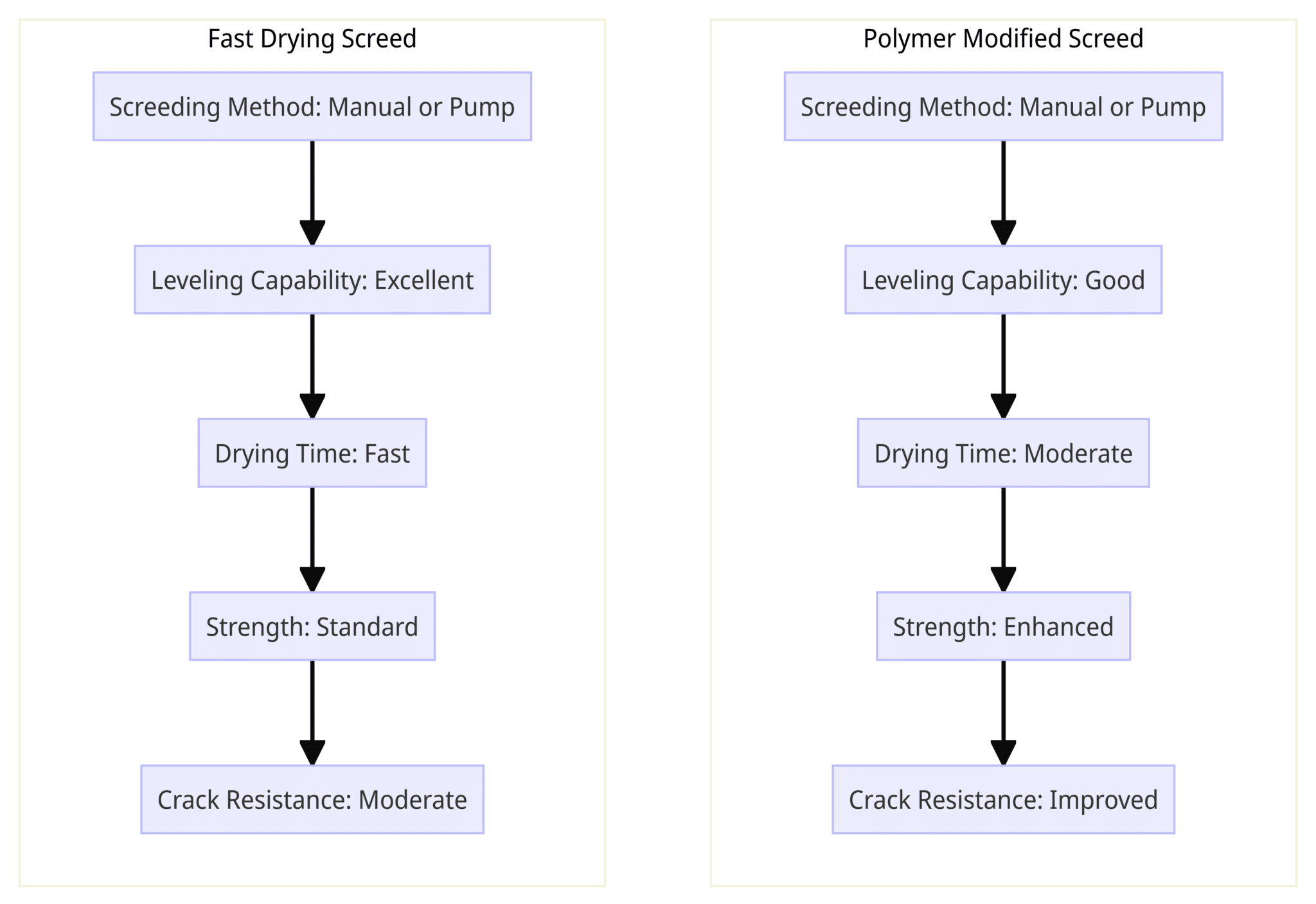 Screed Calculator - Floor Screed Calculation UK
