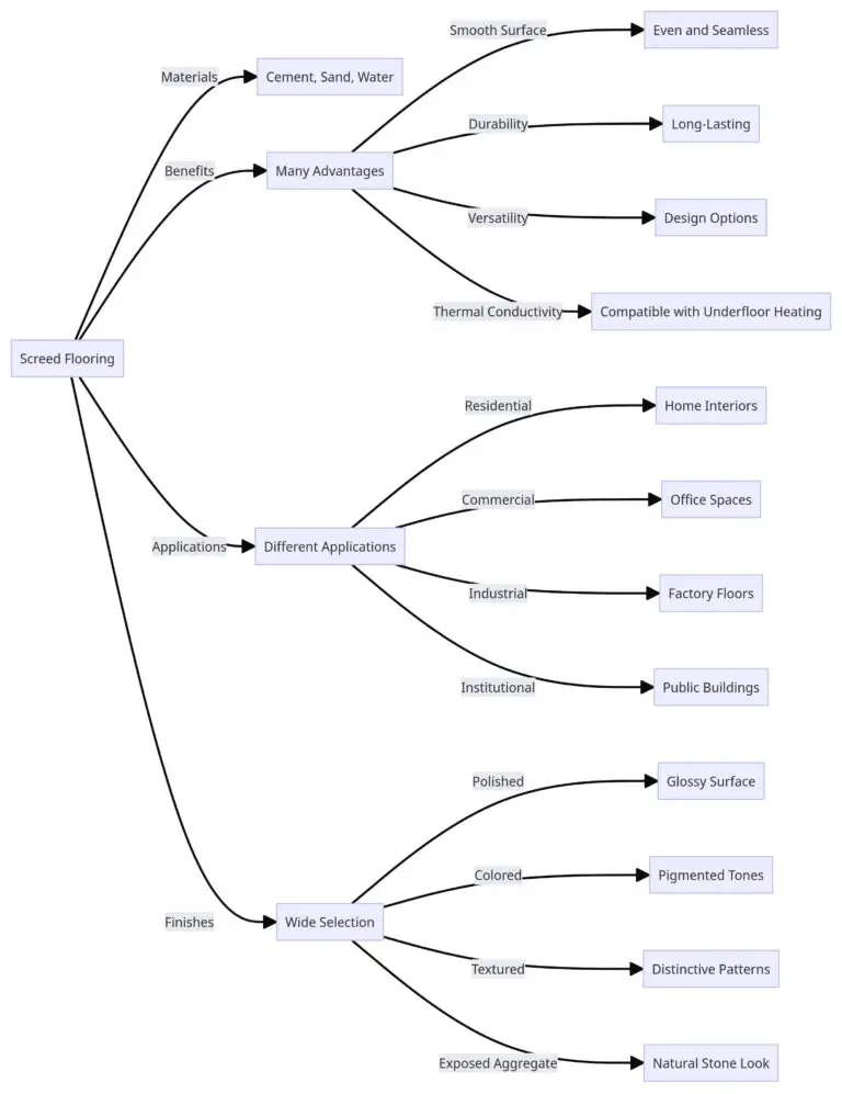 Screed Calculator - Floor Screed Calculation UK